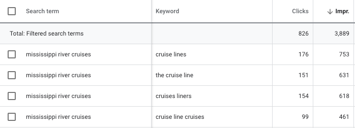 Query Mapping 101: Improving Your Google Ads Account — Jordan Digital ...