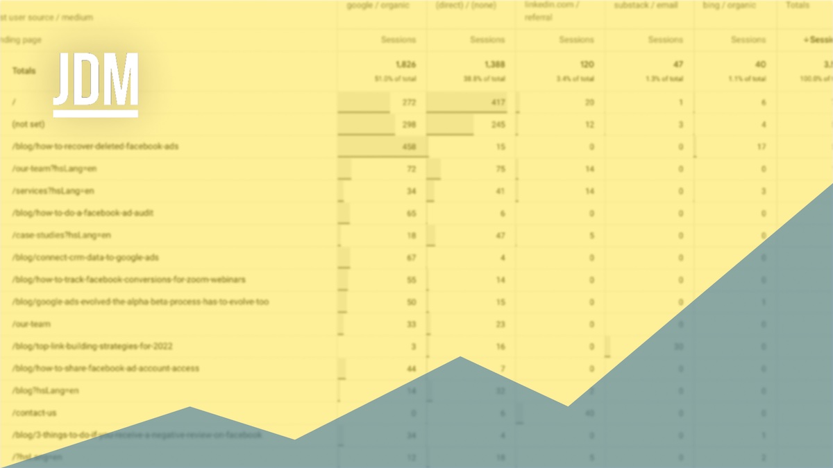 GA4 Migration: Setup Guide to 2 Key Reports - Jordan Digital Marketing GA4 Migration: Setup Guide to 2 Key Reports - Jordan Digital Marketing